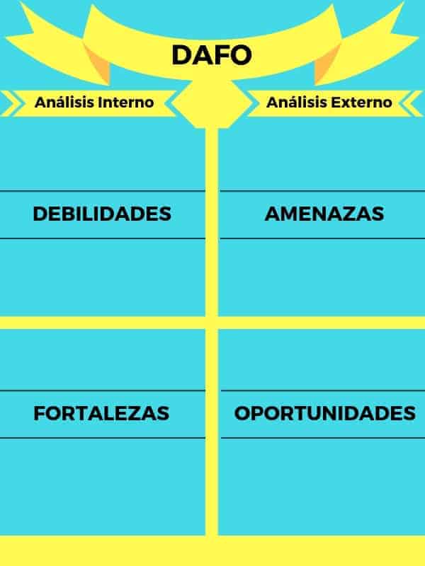 DAFO Personal. ¿Qué es y por qué lo necesitas?