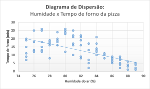 7 ferramentas da qualidade - Melhoria na Prática