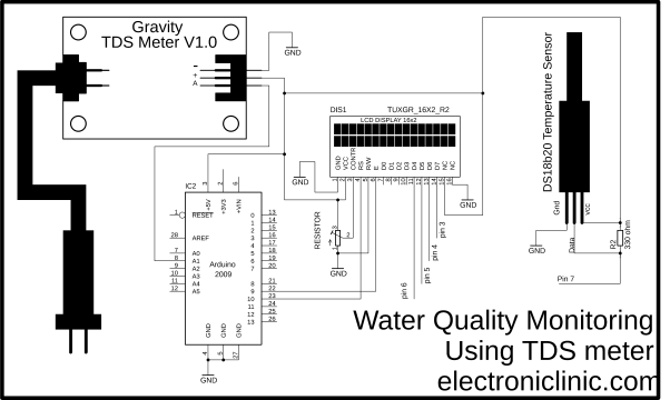 TDS meter Arduino, water Quality monitoring Project, TDS in Water