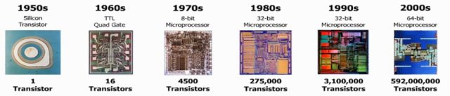 Evolution of Electronics, Diodes, Transistor, and Integrated Circuits