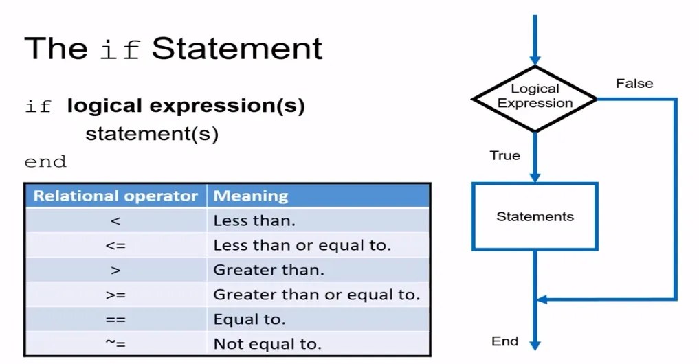 Conditional Statements in Matlab Programming, if, if-else, and else if