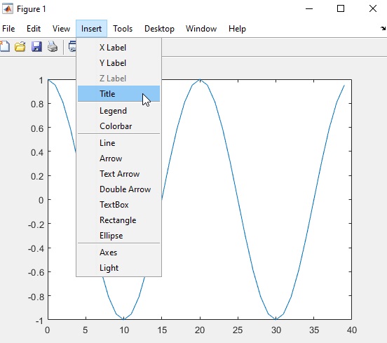 Matlab Plotting Basics Coving Sine Waves And Matlab Subplots