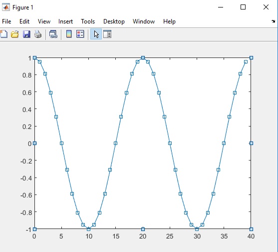 Matlab Plotting Basics Coving Sine Waves And Matlab Subplots