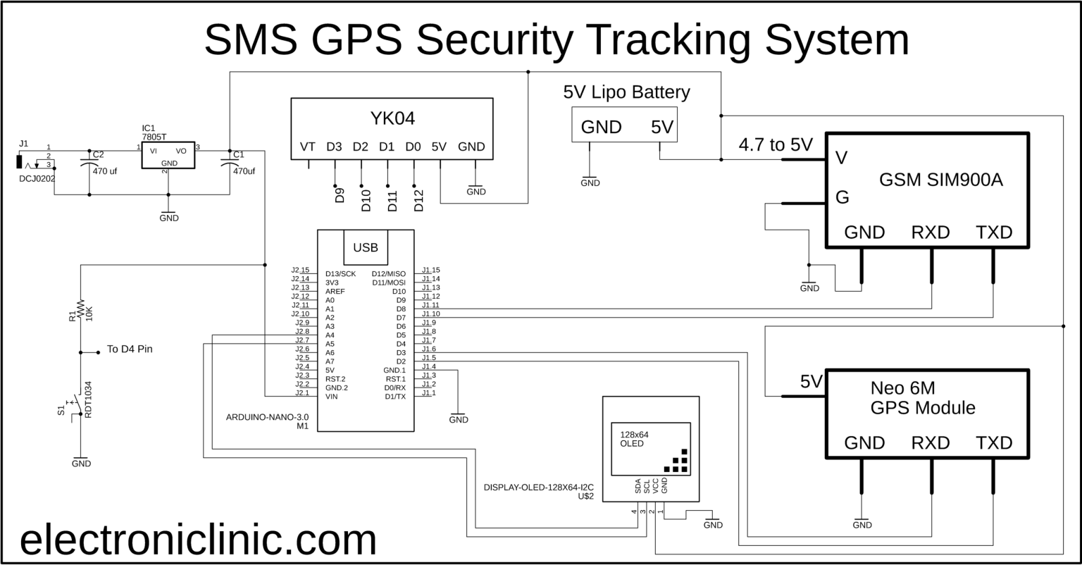 Make your own SMS GPS Security Tracking System with Google’s Map URL Link