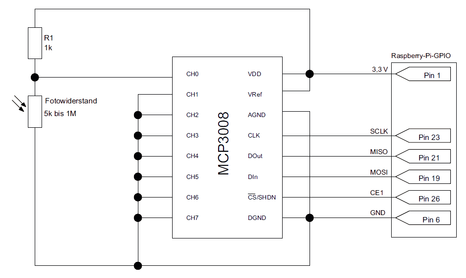 Photo Resistor with Raspberry pi Using MCP3008 Converter