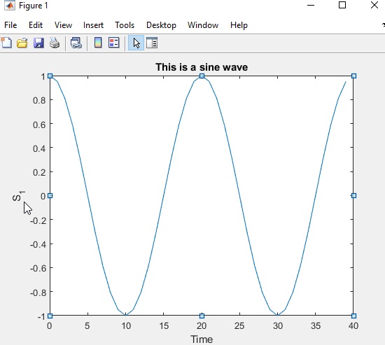 Matlab Plotting Basics Coving Sine Waves And Matlab Subplots