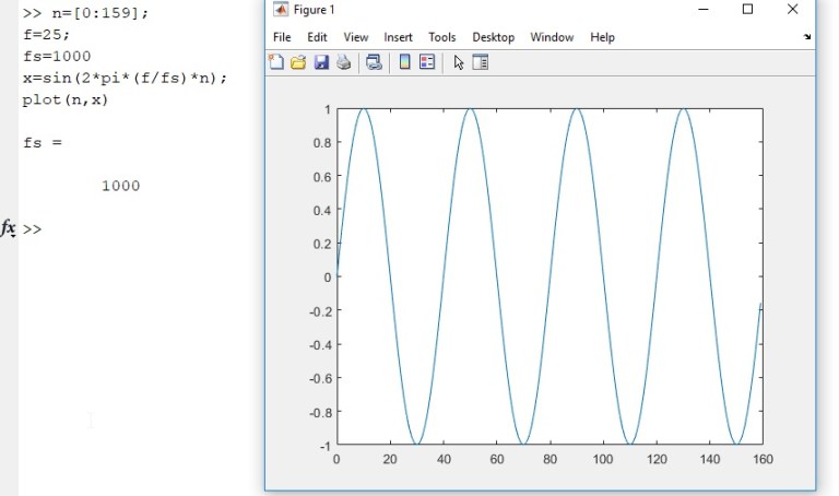 Matlab Plotting Basics Coving Sine Waves And Matlab Subplots