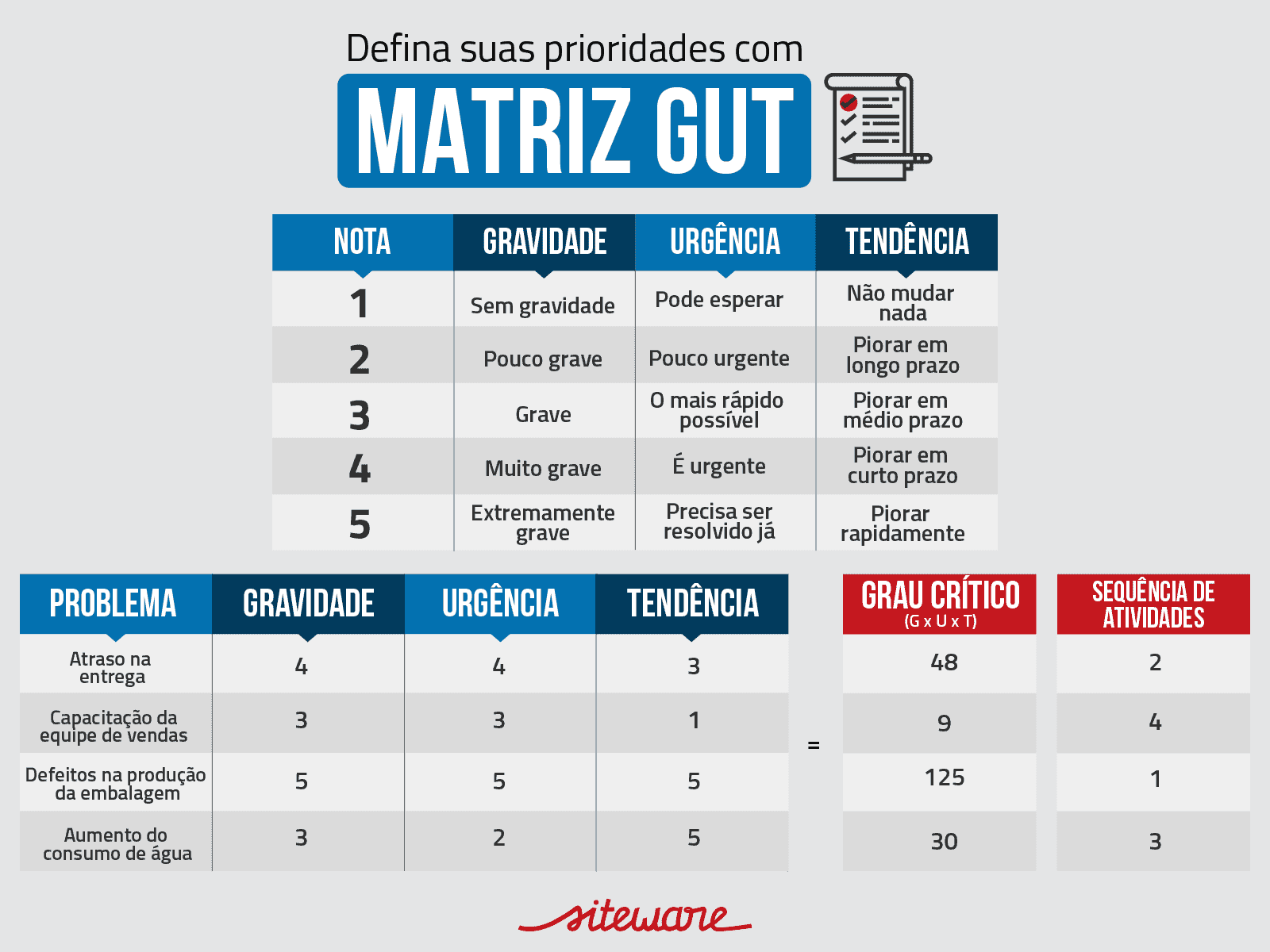 Matriz de priorização de projetos: como e por que usar?