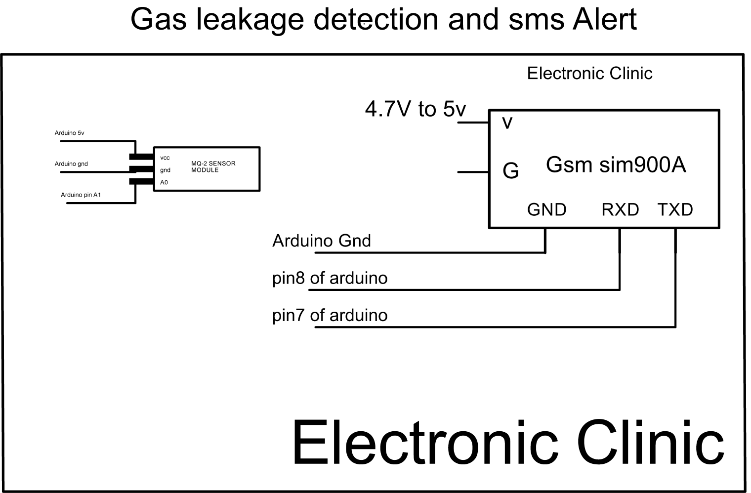 Arduino Gas leakage detection and SMS alert MQ-2 sensor