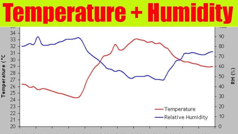 Sensors Data on Graphs using Arduino and vb.net