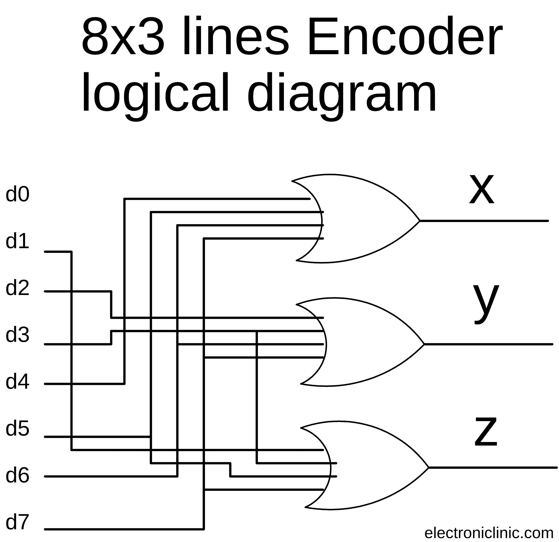 Logic Circuit Diagram Of Encoder