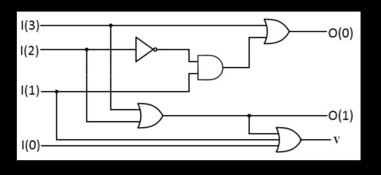Encoder in Digital Electronics, Its Designing and Logical diagram