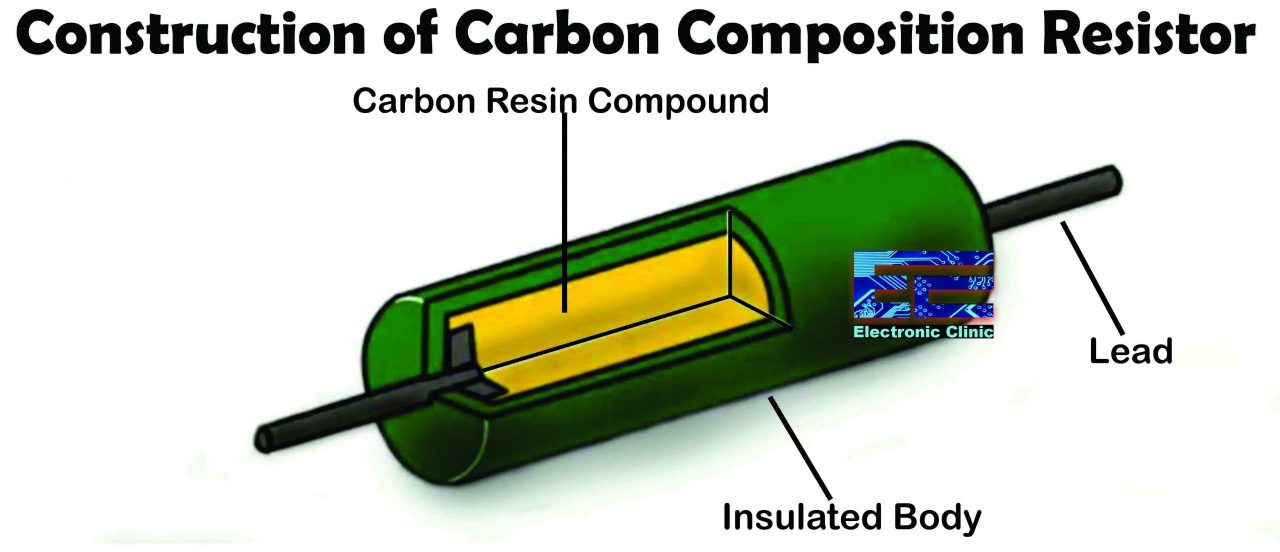 Carbon Resistor Vs Metal Film Resistor: Carbon Composition and Carbon Film