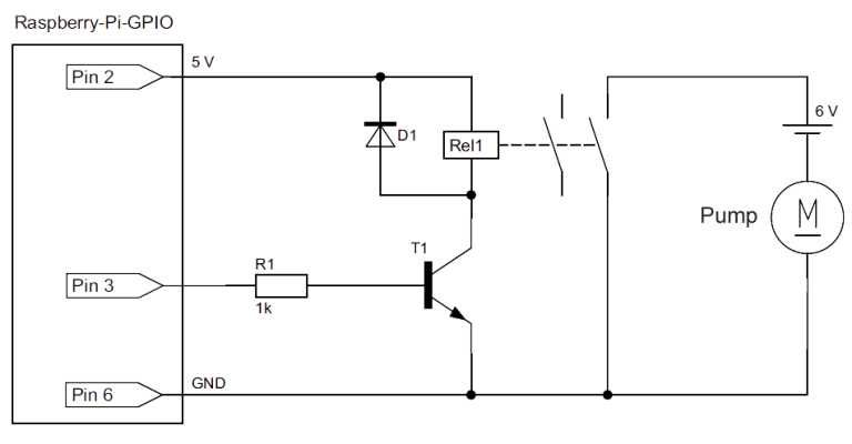 Soil Moisture Sensor with Raspberry Pi, Circuit Diagram, and Python Code