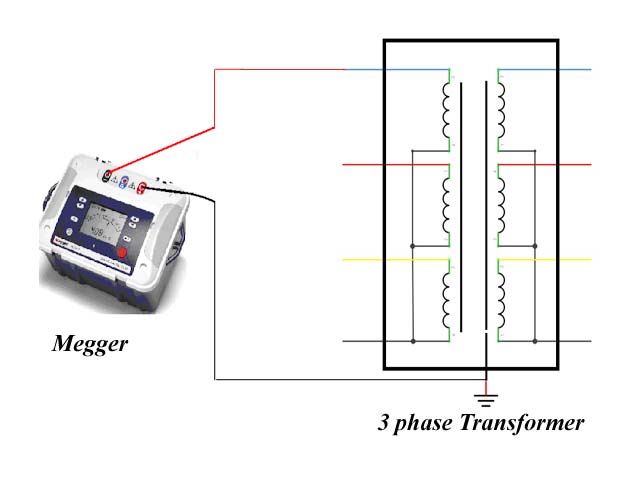 Megger Tester for Insulation Resistance test, Construction and working