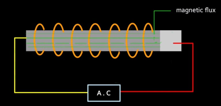 Electrical Heating types, Resistance, Arc, Induction, Dielectric, and ...