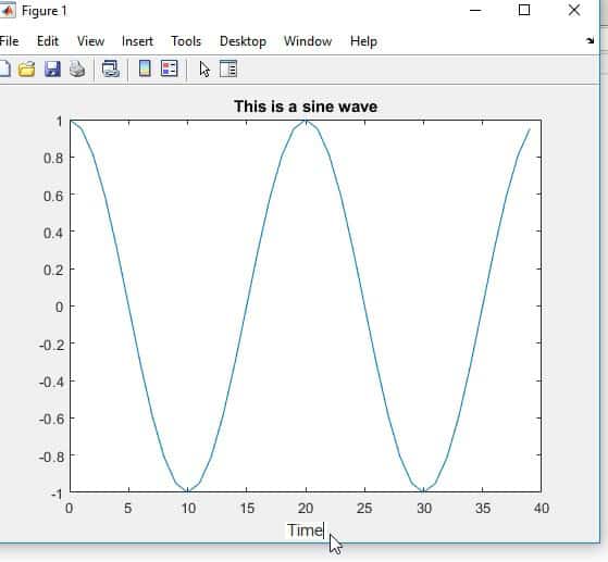 Matlab Plotting Basics Coving Sine Waves And Matlab Subplots