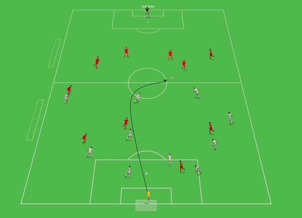 The Vertical Game in Soccer - The Soccer Sidelines