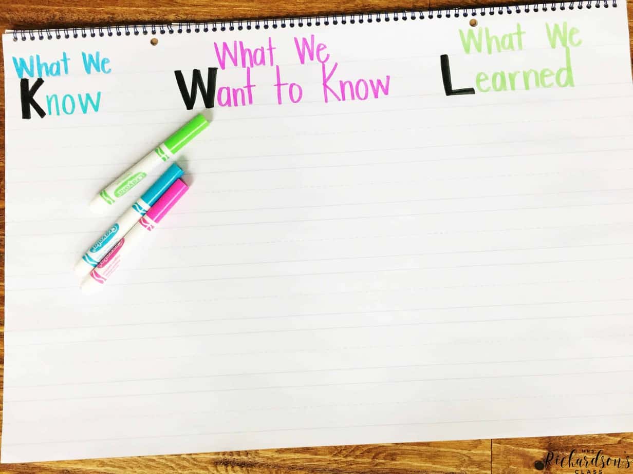 Using KWL Charts - Mrs. Richardson's Class