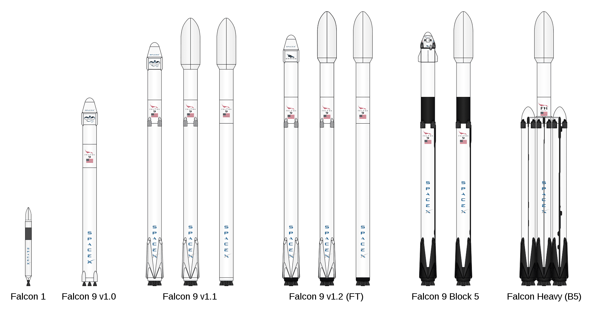 Revolution of SpaceX’s Rockets Throughout History – Orbit Inside