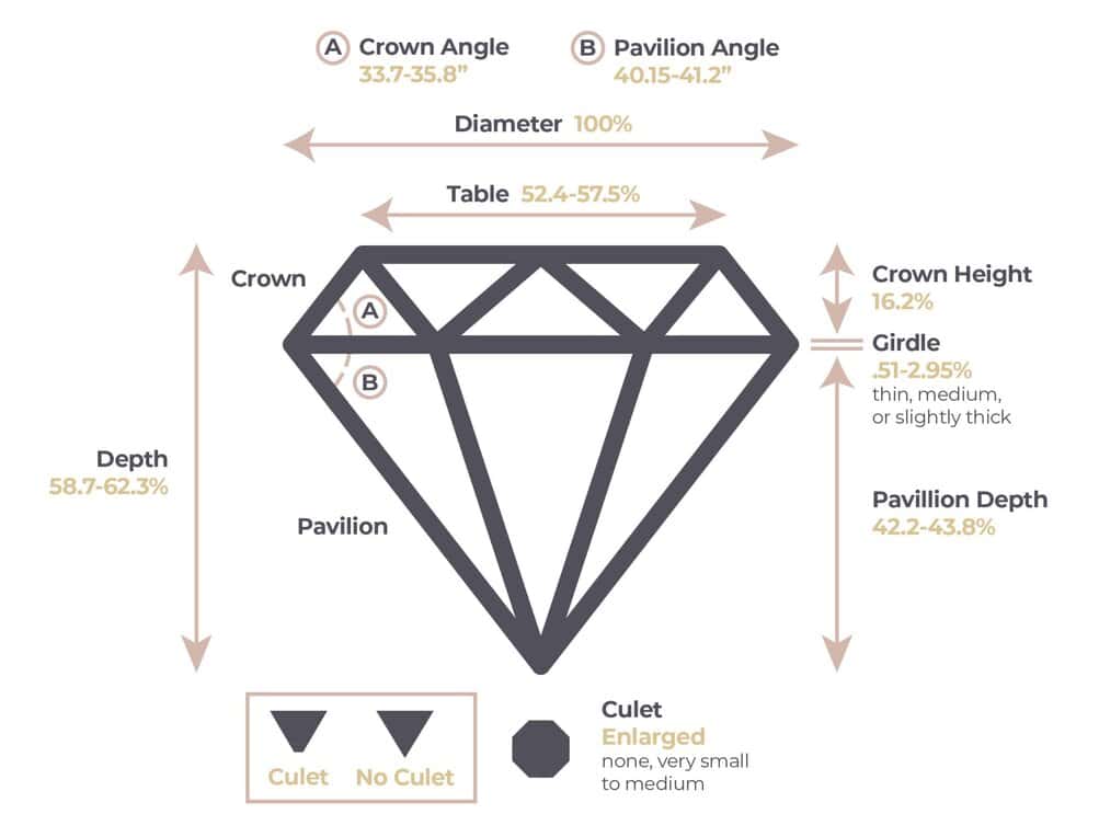 diamond cuts chart