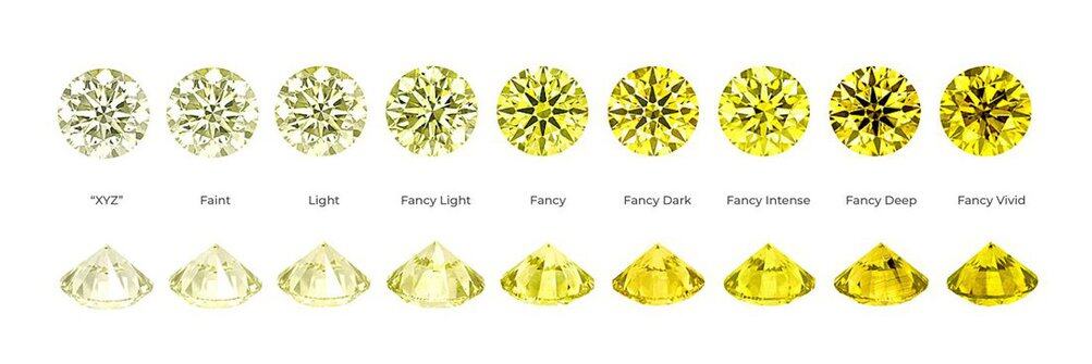 diamond color examples