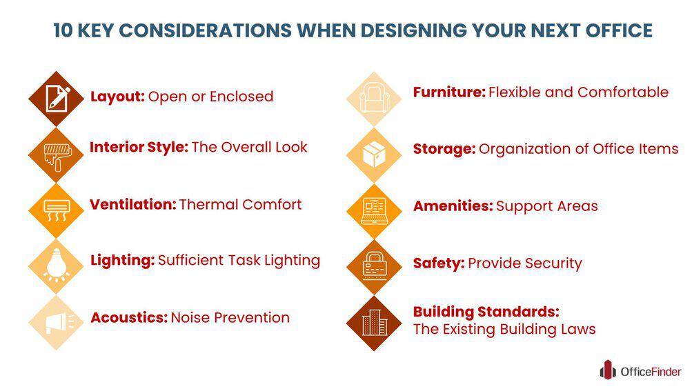 What Makes A Good Office Design Pdf - Infoupdate.org