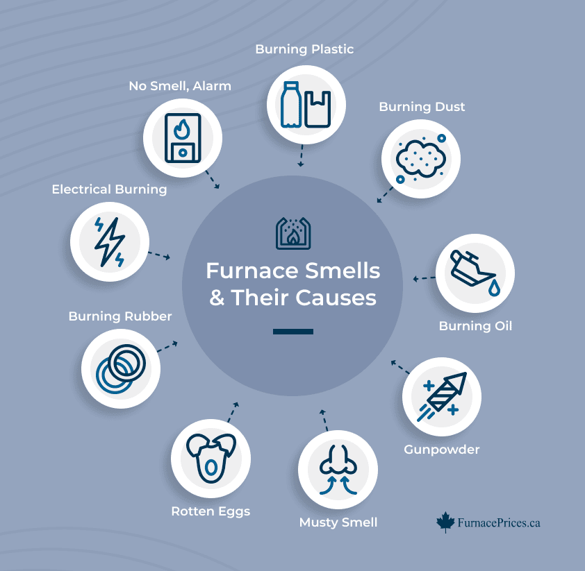 electrical fire smell