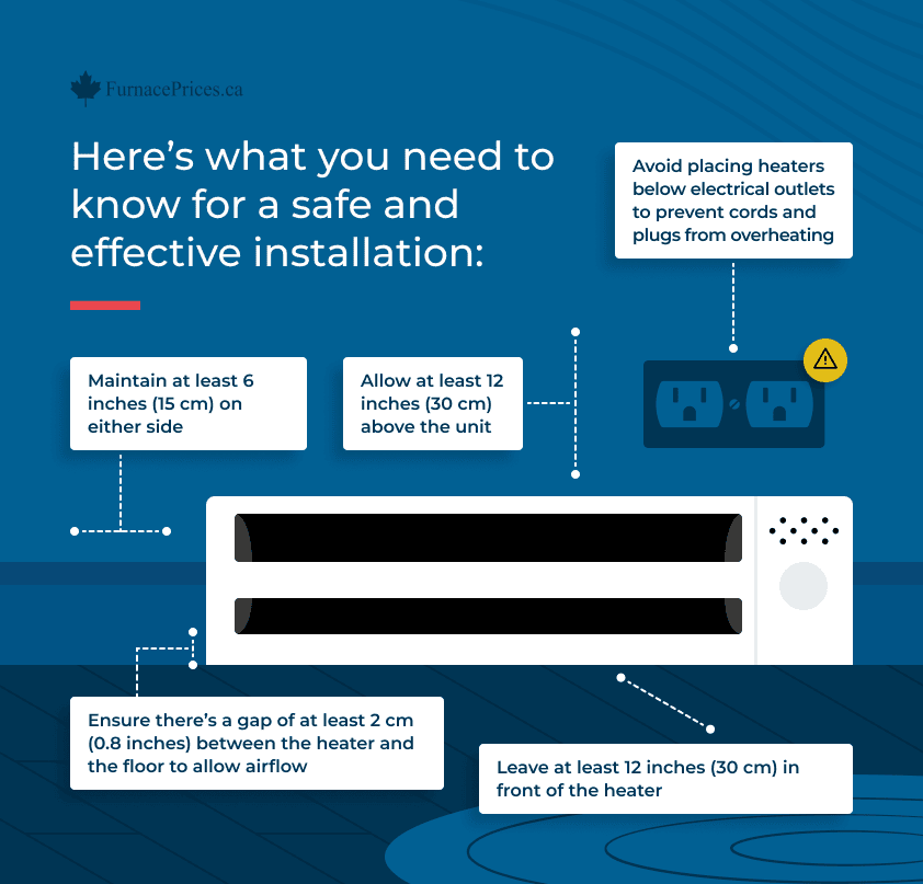 baseboard heater installation