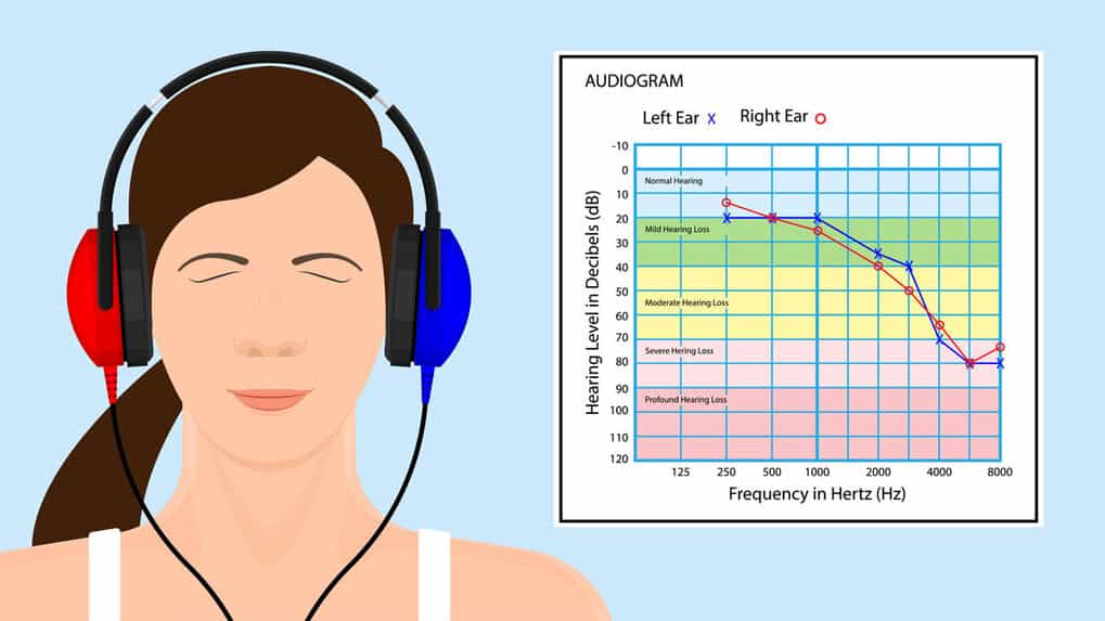 hearing loss test