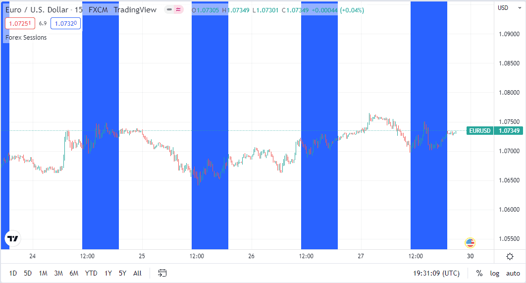 Pine Script Tradingview A Step By Step Guide Learn How To Backtest 5897