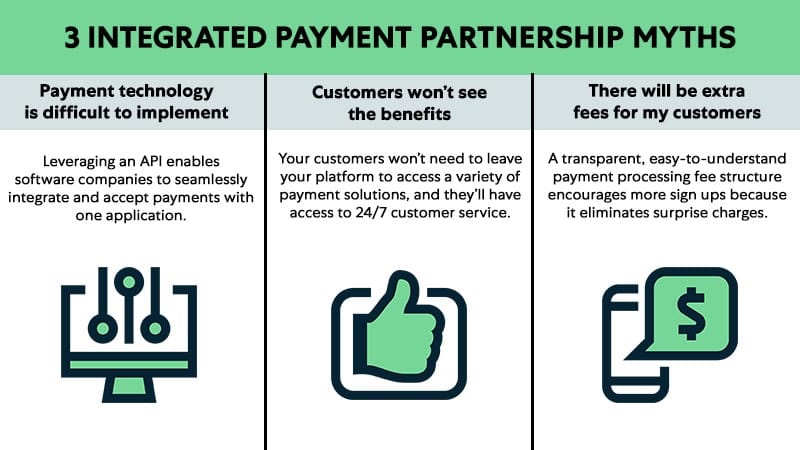 partnership charges