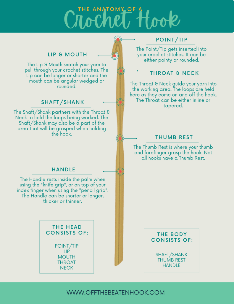 Printable Guides & Resources - Off the Beaten Hook