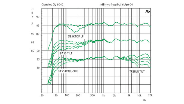 Genelec 8040 BPM Test: Sound-Geheimtipp aus Finnland? ⋆ delamar.de