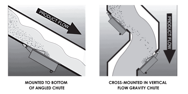 Self-Clean Plate Magnet - MPI | Magnetic Separators, Metal Detectors ...
