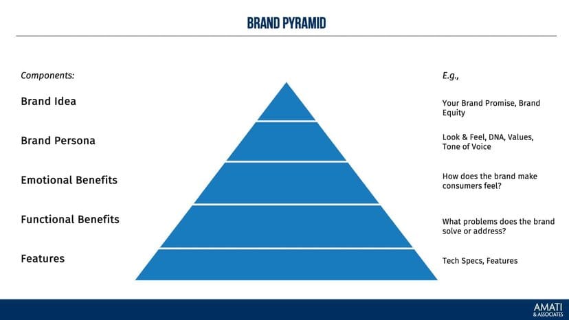 brand pyramid example