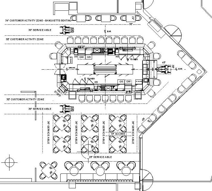 Restaurant Bar Design Ergonomics