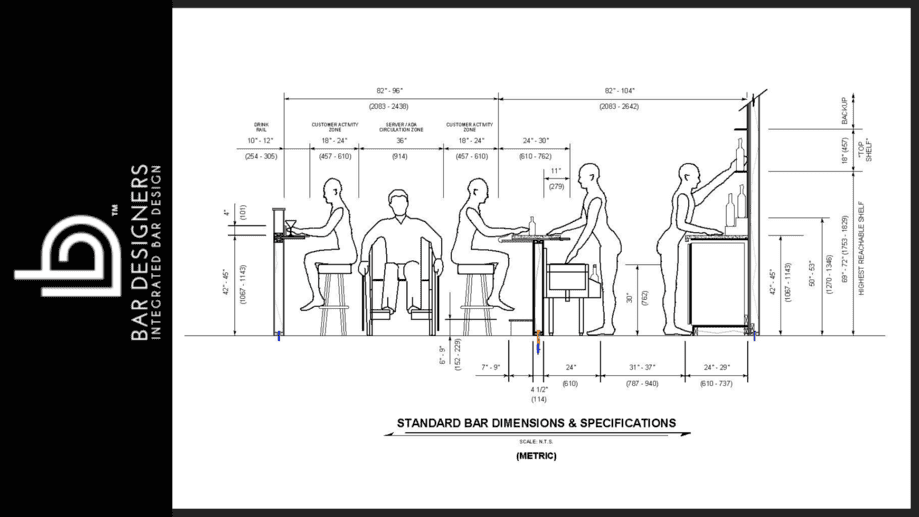 Restaurant Bar Design Ergonomics