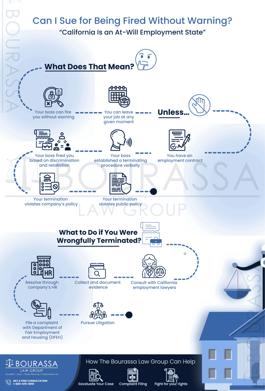 fired from work without warning