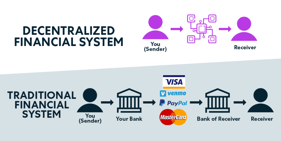 decentralization banking