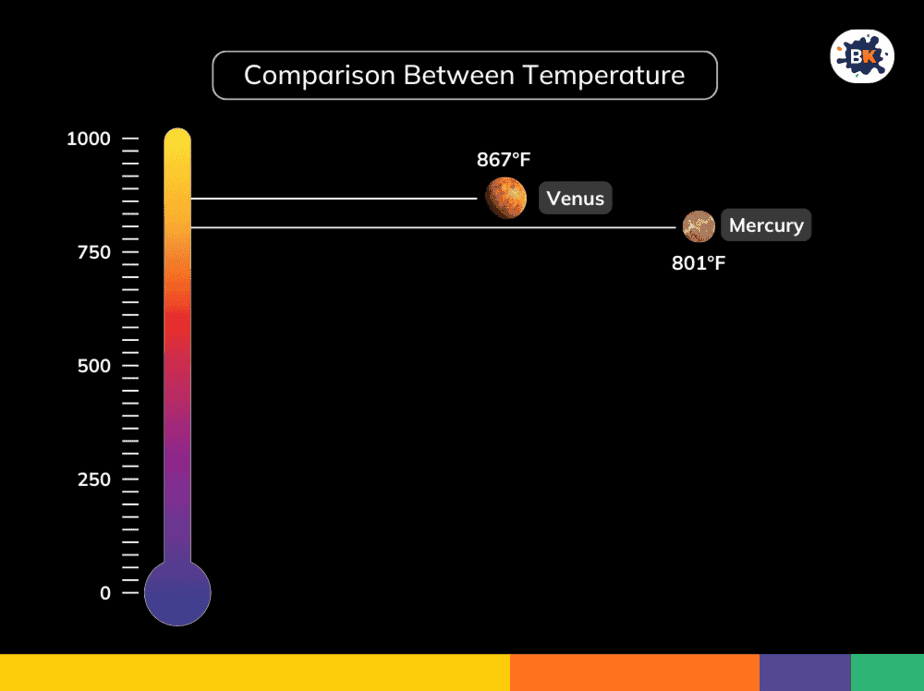 surface temp venus