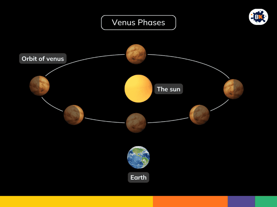 Facts About Venus Planet In Hindi