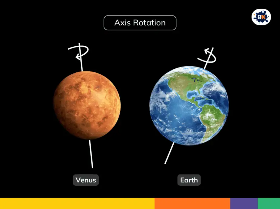 what planets rotate clockwise