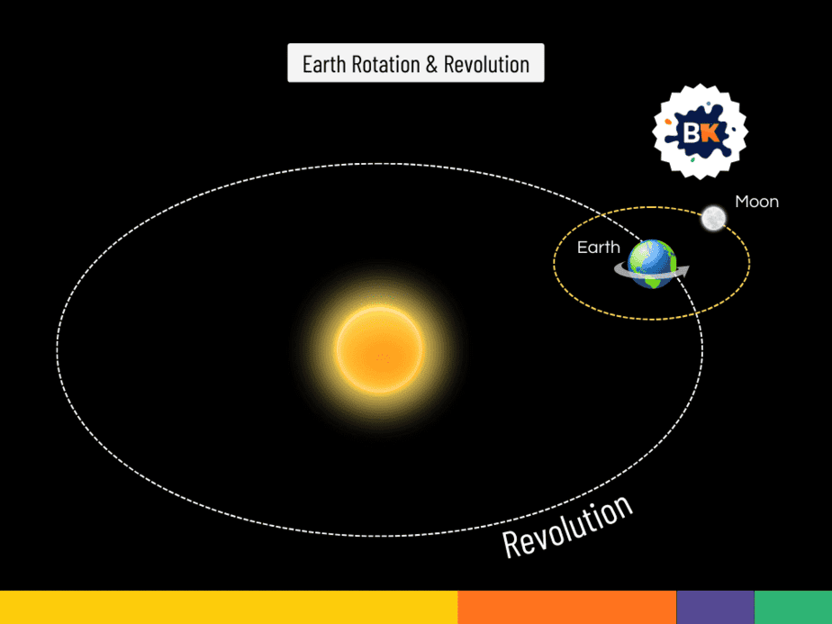 rotation astronomy example