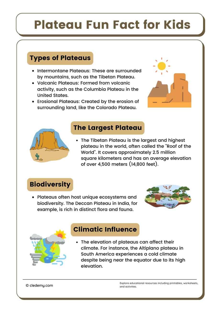 plateau geography practical