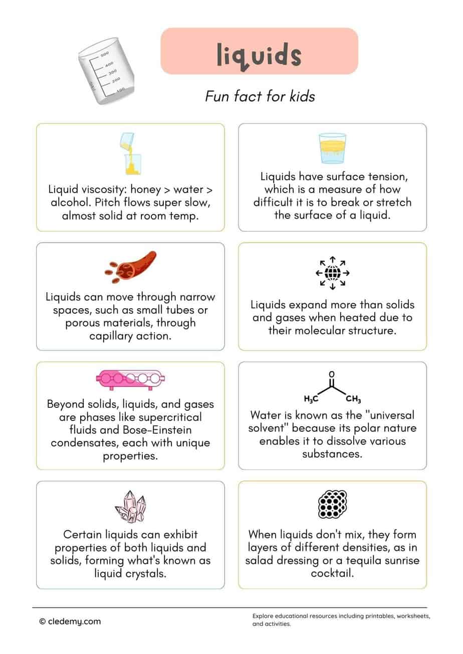 liquid particles facts