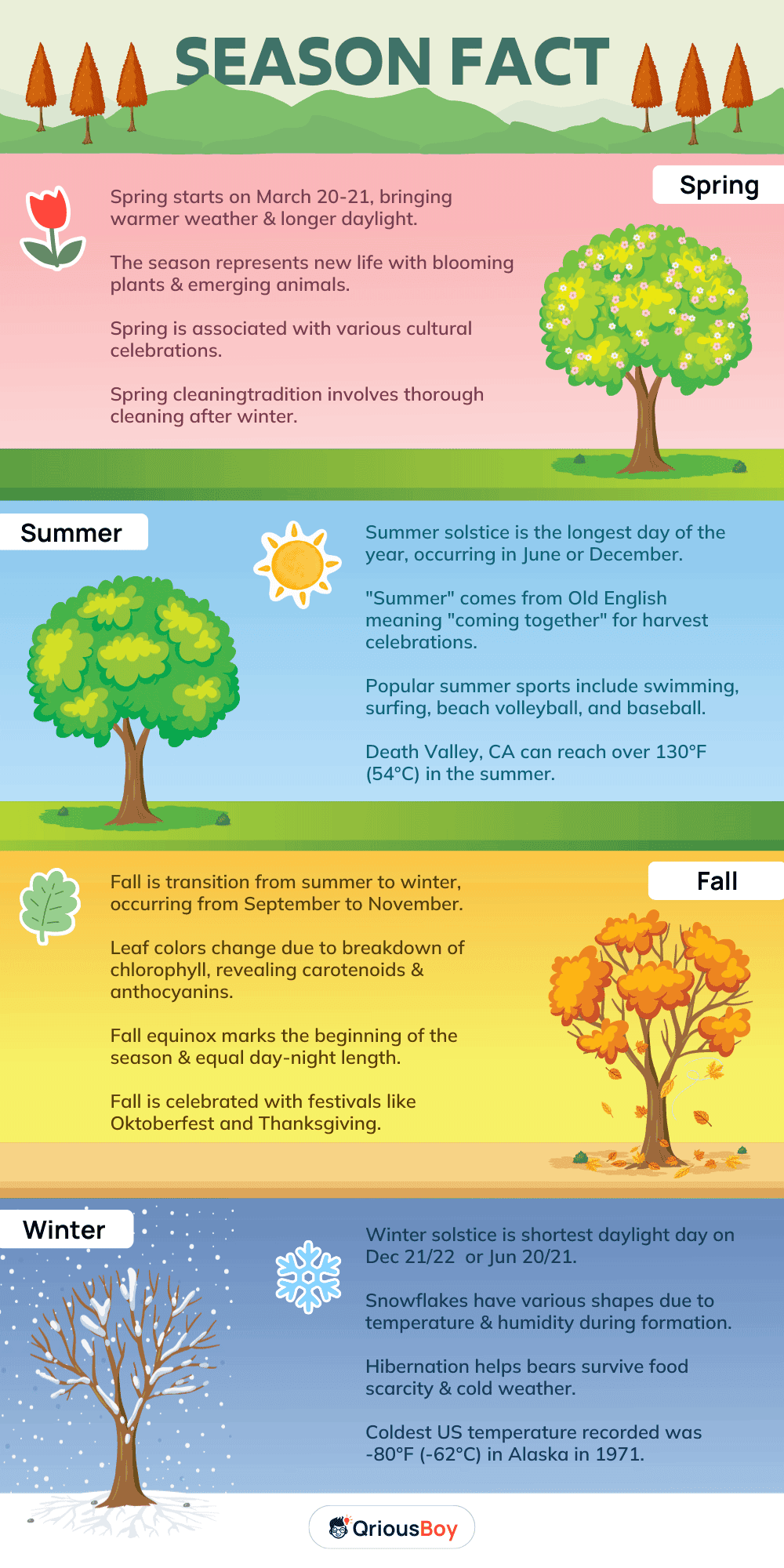 temperate climates facts