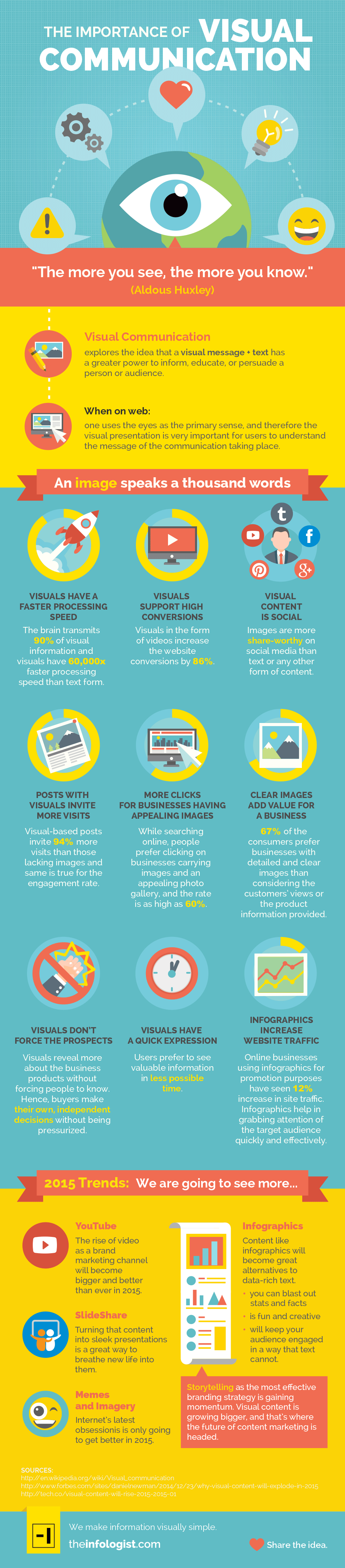 Visual Communication Infographic Visual Communication Ppt Powerpoint