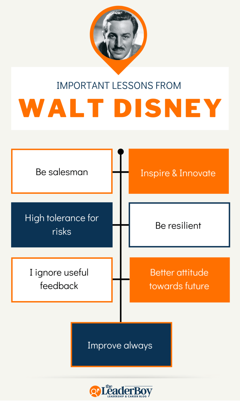 Young Walt Disney Entrepreneur