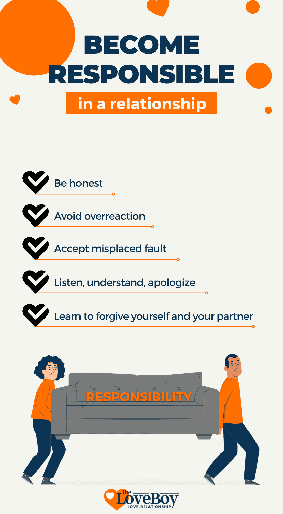 Responsible Relationships